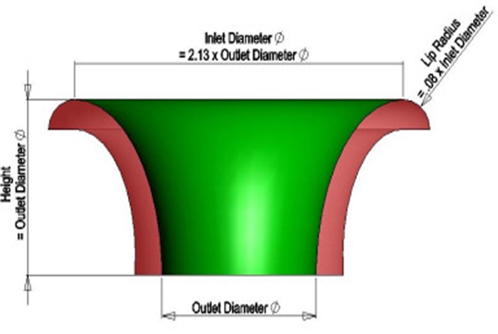 Begini Rahasia Mendesain Velocity Stack Yang Benar - BeritaBalap.com