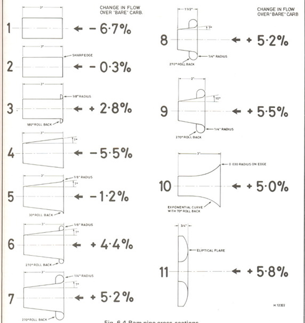 Begini Rahasia Mendesain Velocity Stack Yang Benar - BeritaBalap.com