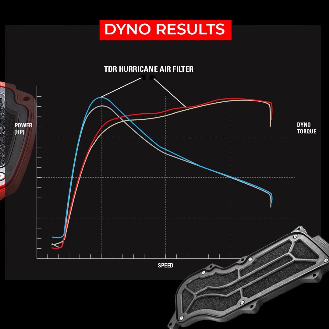 Yuk Pakai Filter Udara TDR Hurricane ! Ini Bukti Spesial Hasil Dyno ...