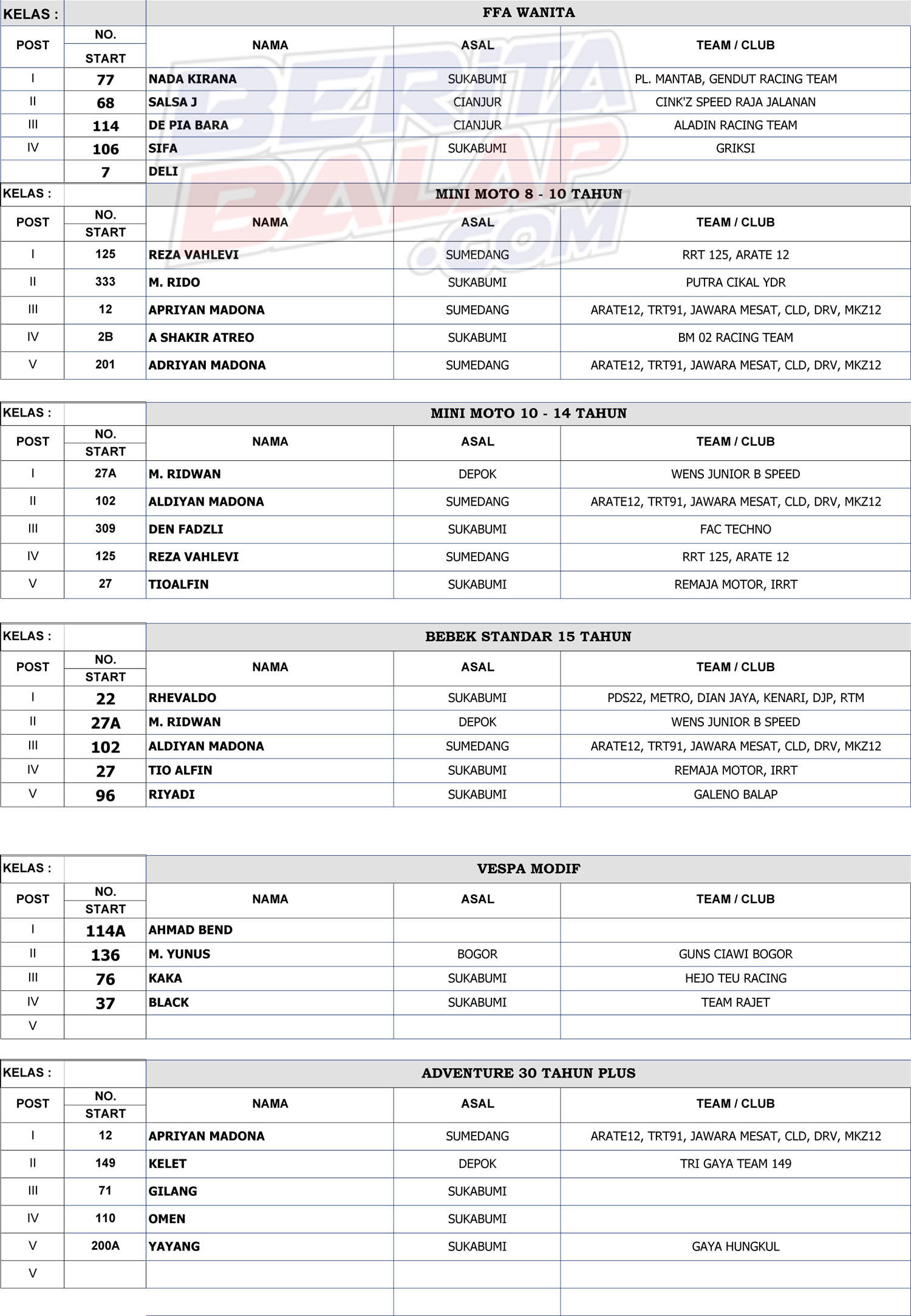 Hasil Lomba GRIKSI SATRAD 216 Open Grasstrack 2020 Sukabumi ...
