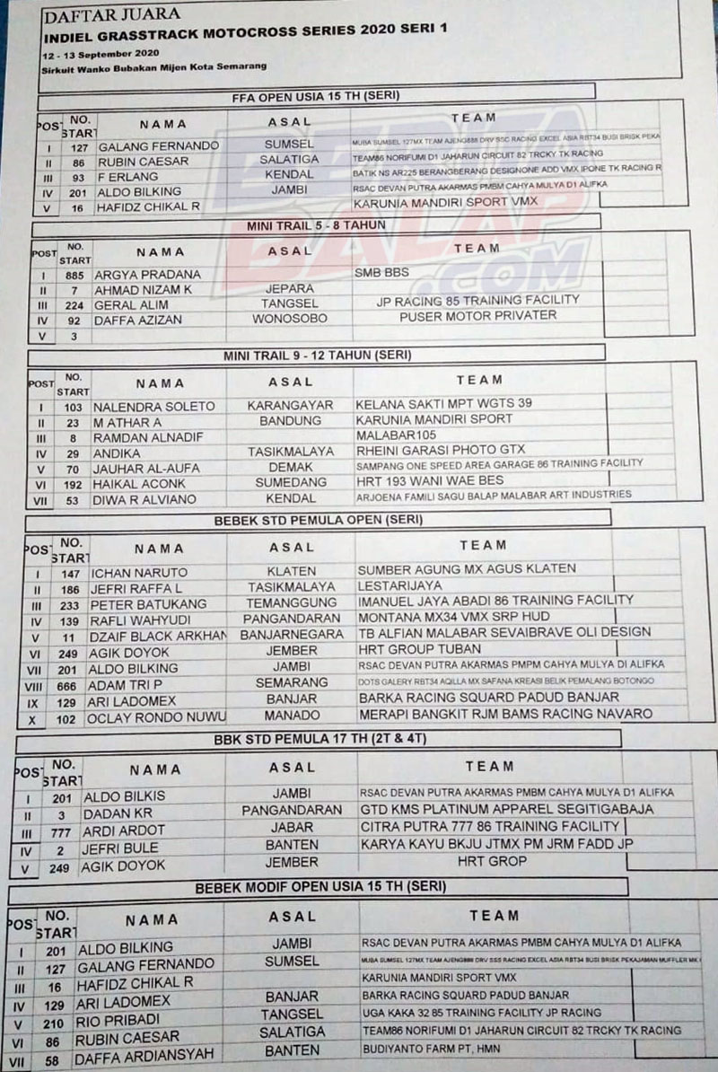 Hasil Juara Indiel Grasstrack Motocross Series 2020 Semarang ...
