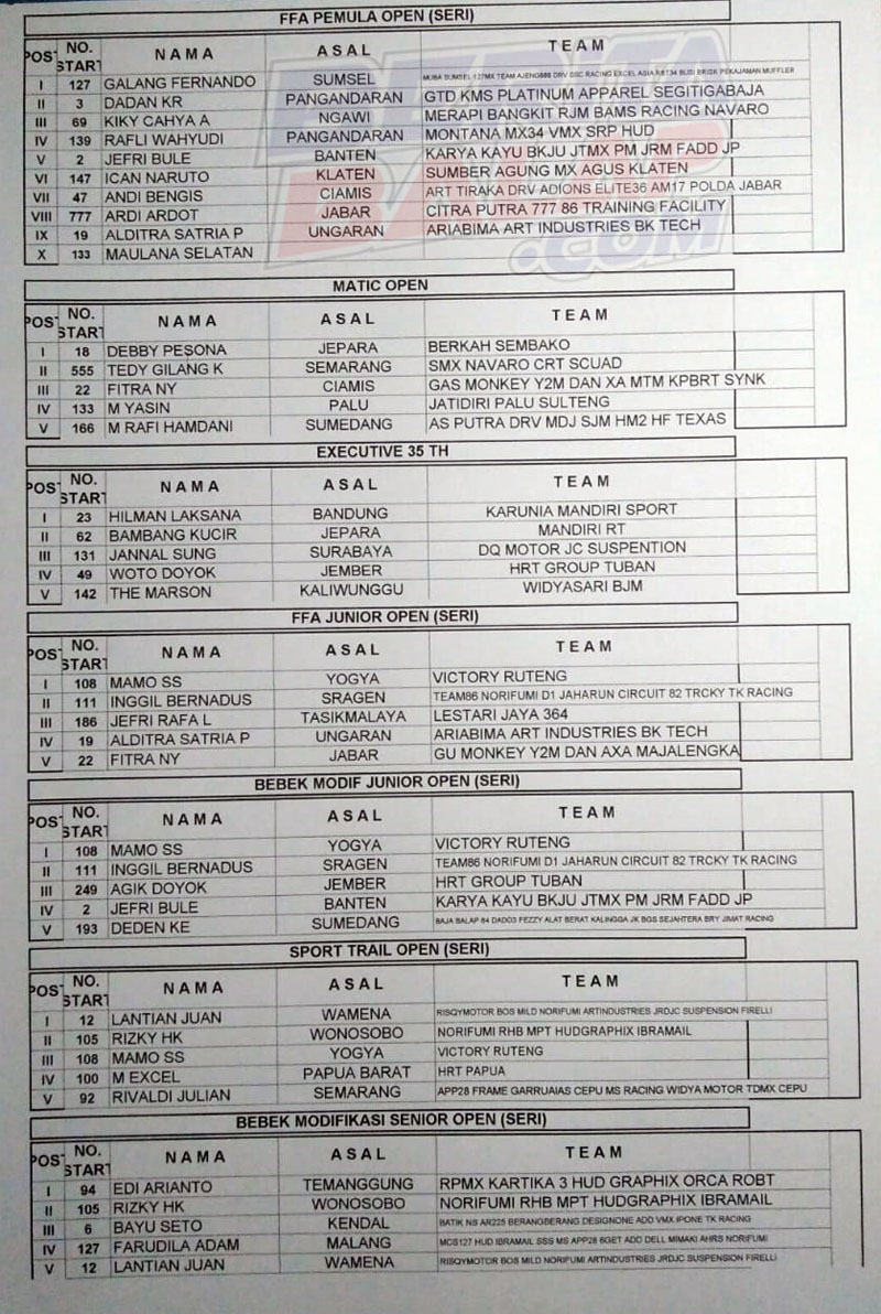 Hasil Juara Indiel Grasstrack Motocross Series 2020 Semarang ...