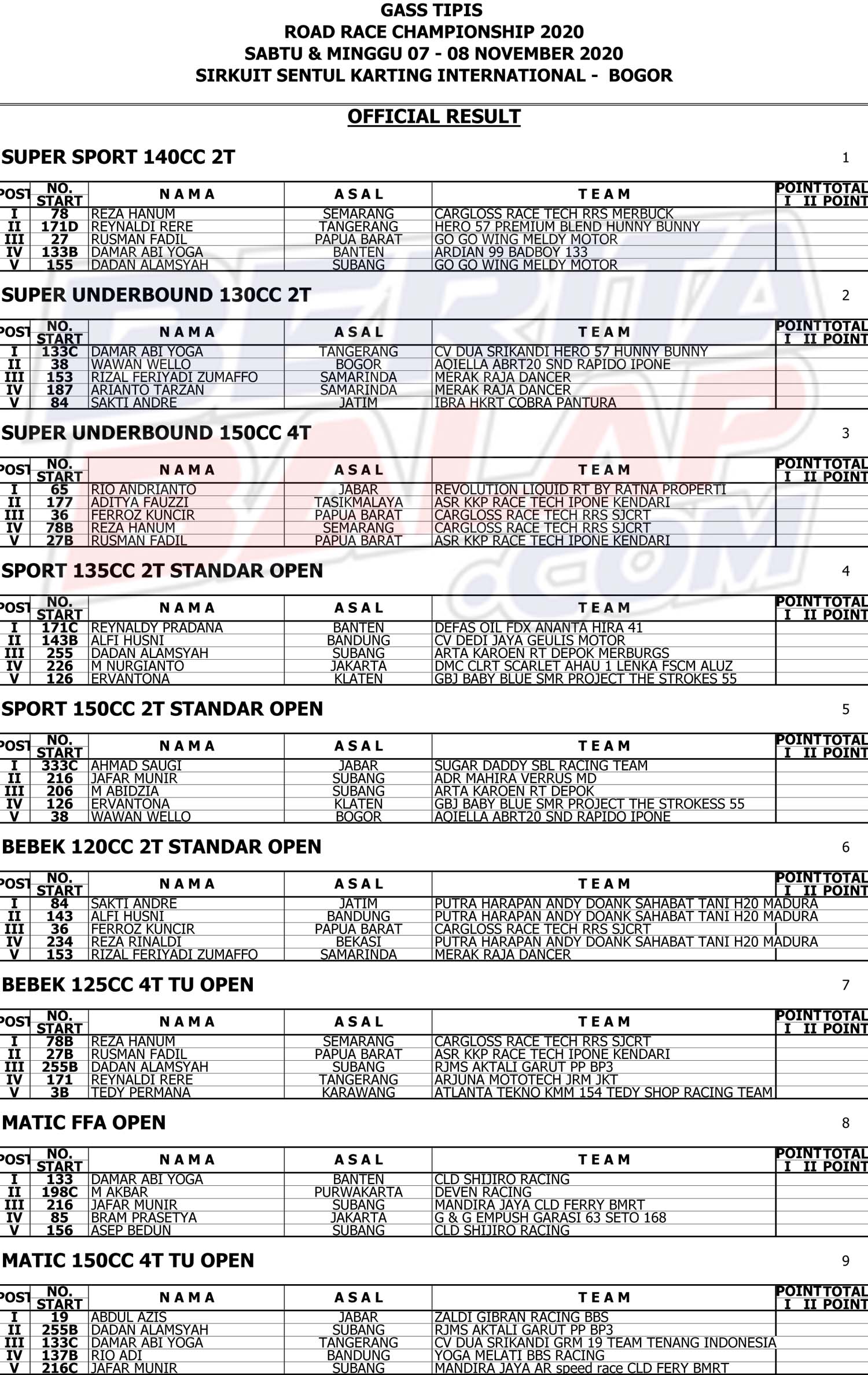 Catat 450 Starter, Ini Hasil Juara Gas Tipis Racing 2020 Sentul ...