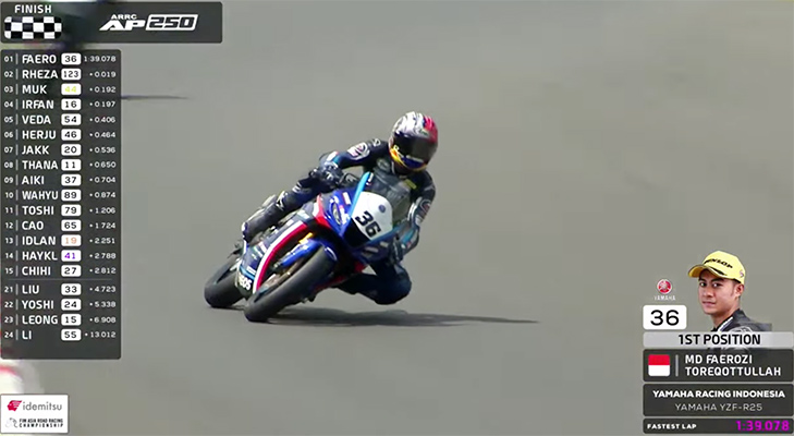 Kejutan ! Faerozi Pole Position AP250 ARRC 2023 Jepang, Berikut ...
