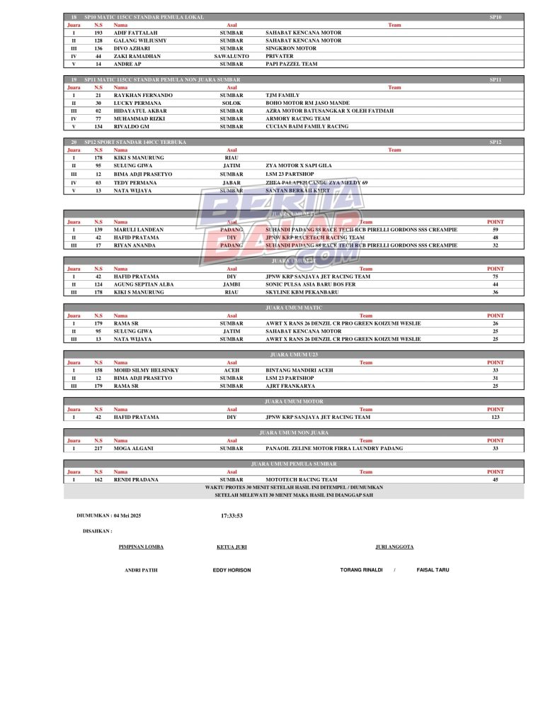 Hasil Juara Lengkap SCP 2025 Padang - BeritaBalap.com